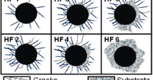 PVD Coating | Dayton Coating Technologies